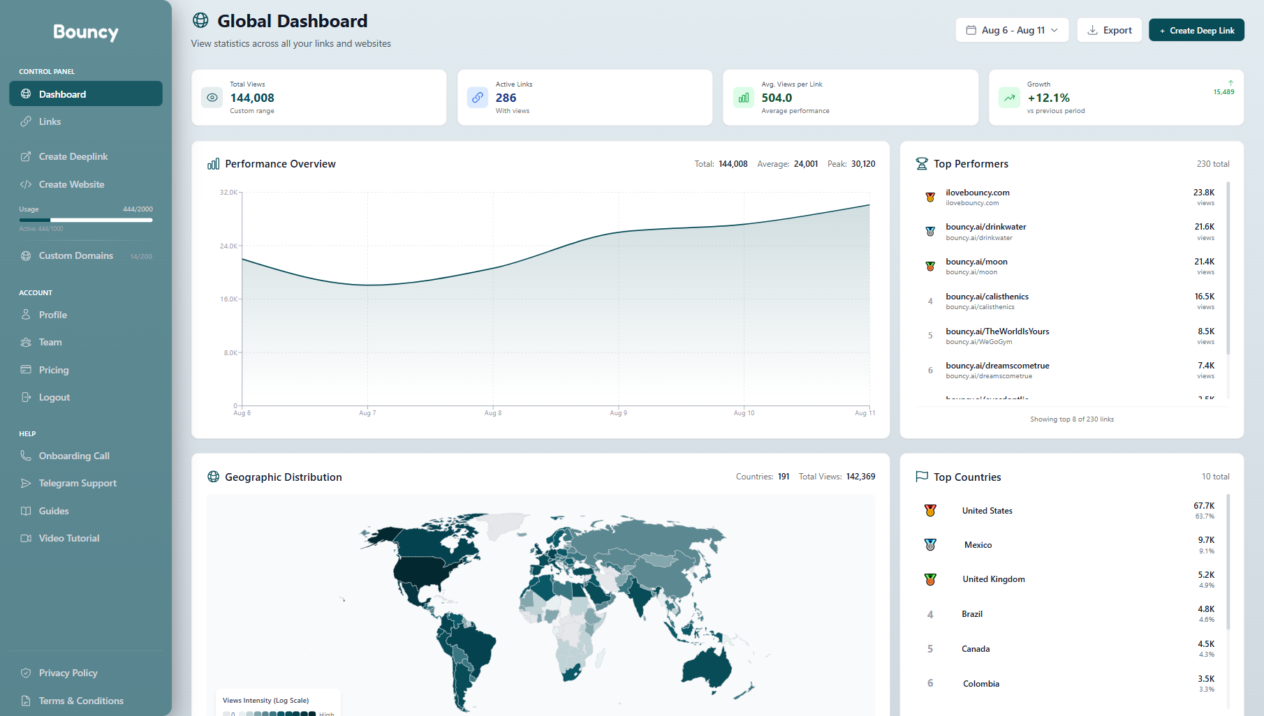 Bouncy.ai – Stop Losing Clicks, Start Bouncing